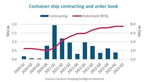 3eme prediction sales page